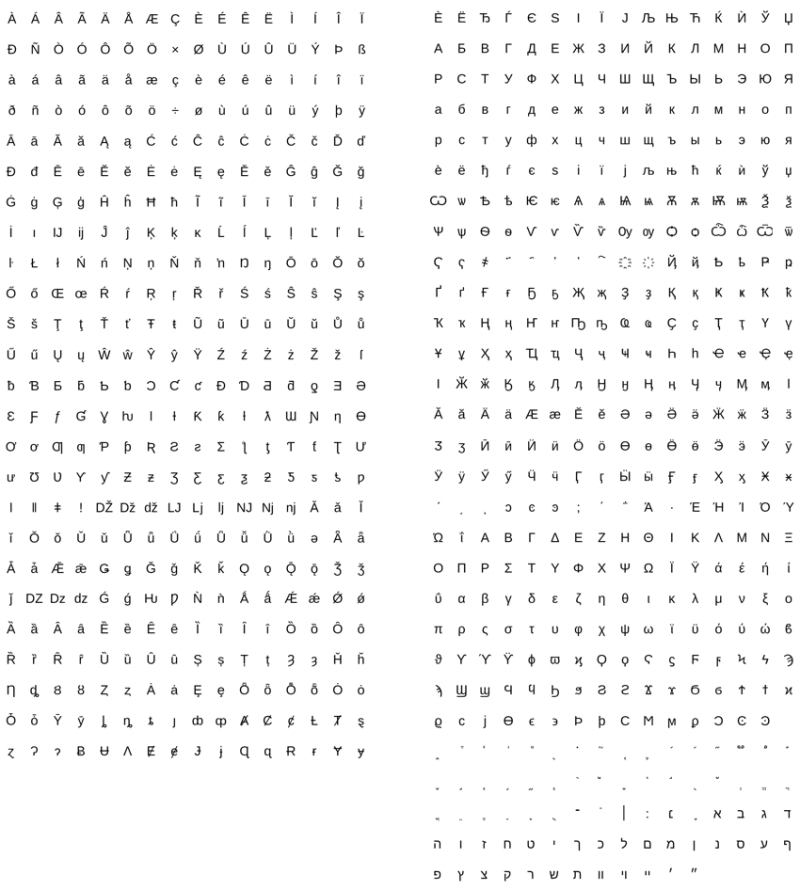 Multi-Language Support – SignCommand